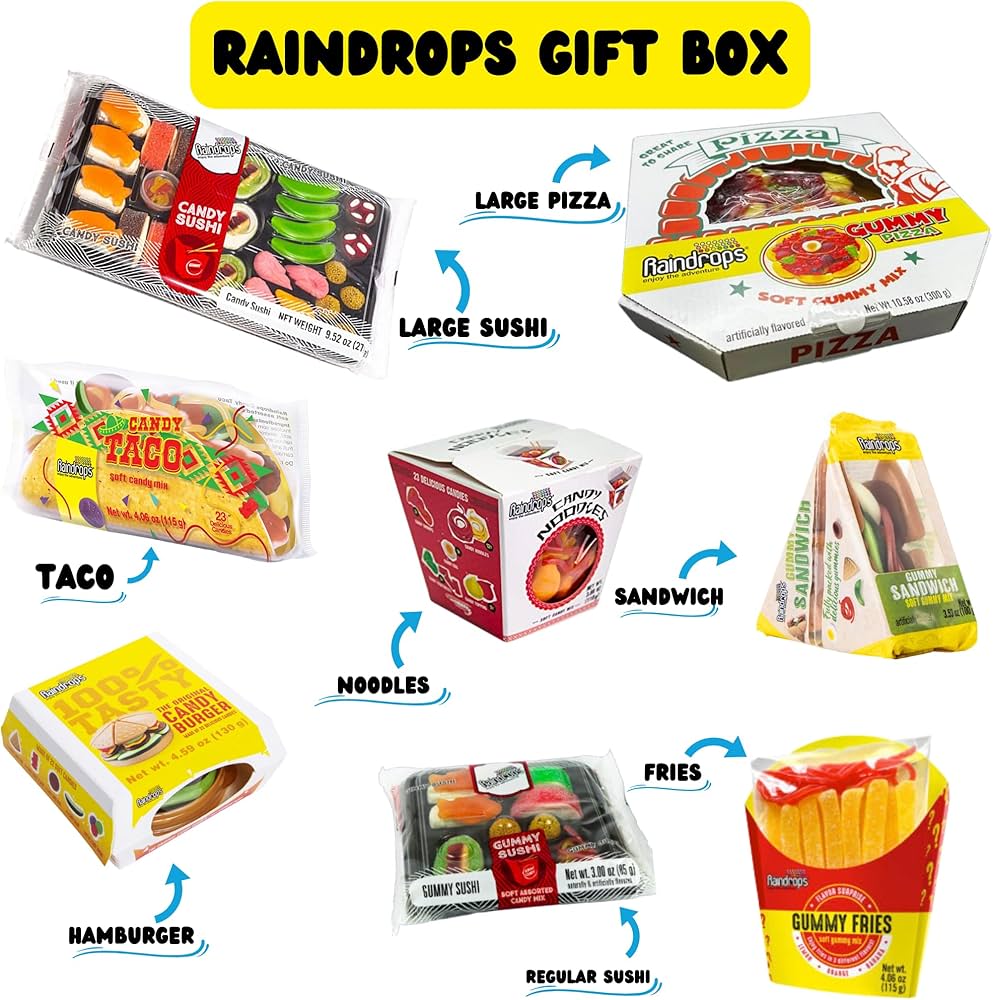 Raindrops: Scaling B2B Candy Sales – 300% Growth [Case Study ...
